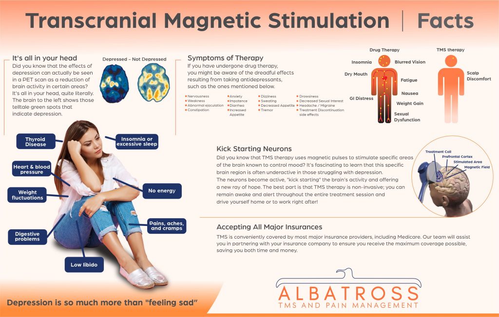 How Does It Work? | TMS Treatment for Chronic Pain in Chicago | Albatross TMS & Pain